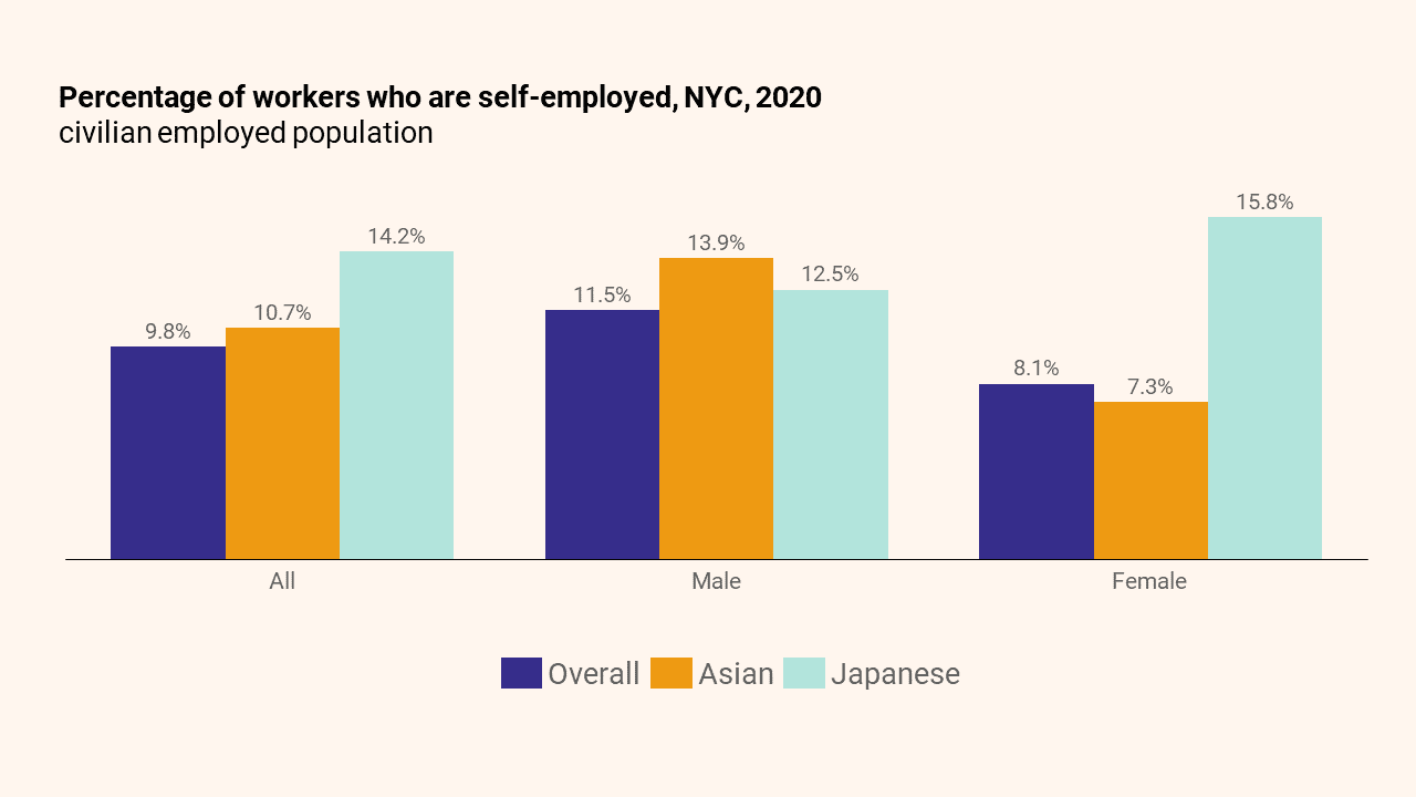 Japanese in NYC: A Profile - Asian American Federation