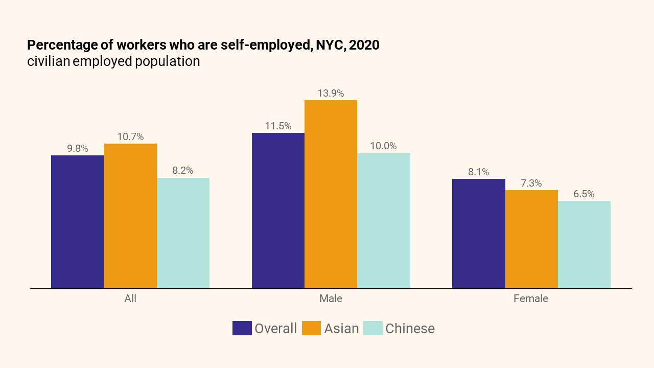 Chinese in NYC: A Profile - Asian American Federation