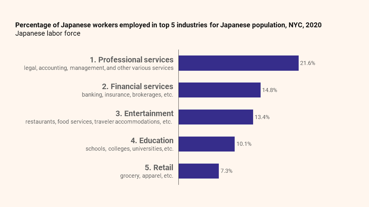 Japanese in NYC: A Profile - Asian American Federation