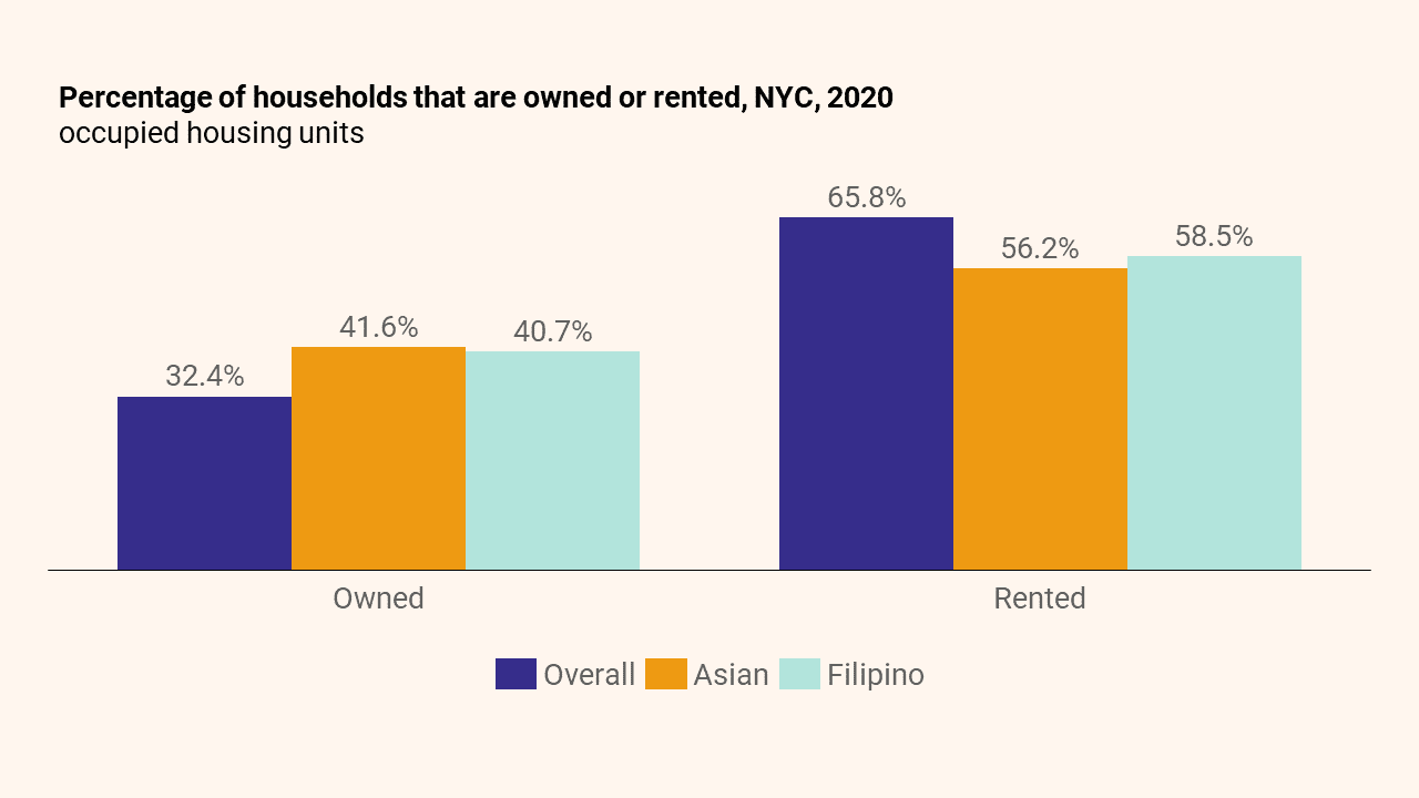 Filipinos in NYC: A Profile - Asian American Federation