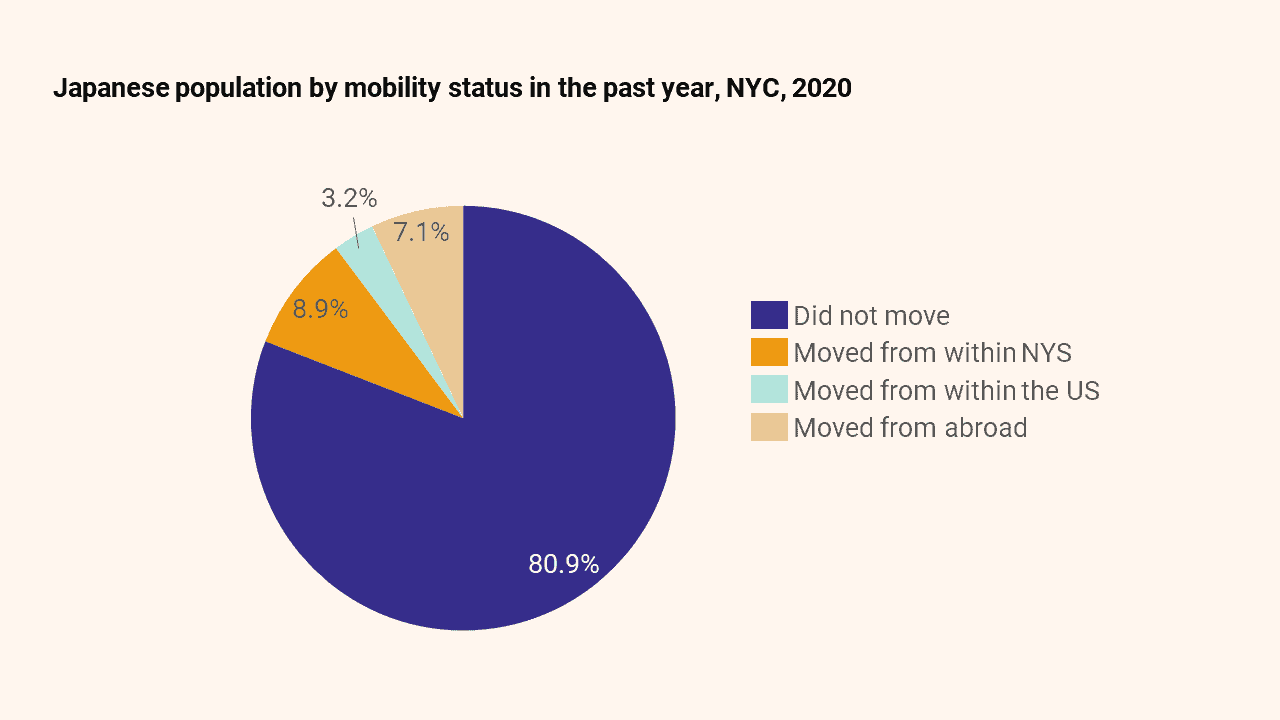 Japanese in NYC: A Profile - Asian American Federation
