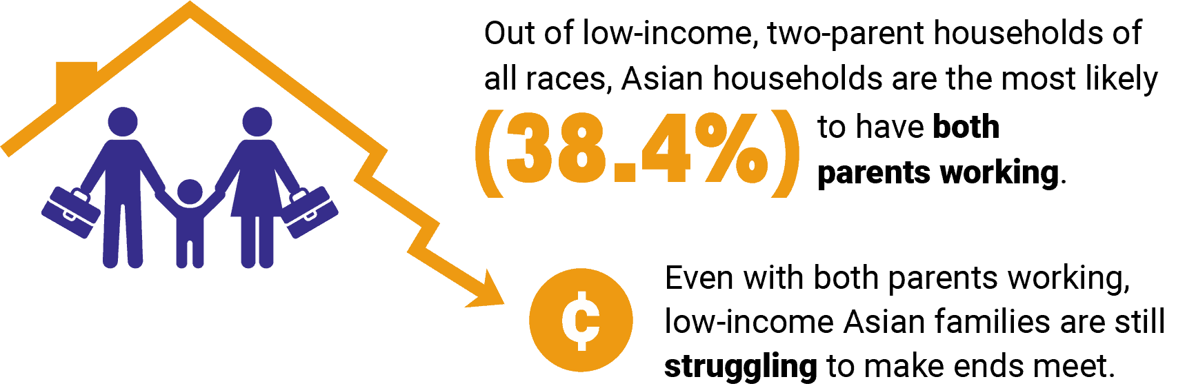 The Hidden Poverty of the "Model Minority" - Asian American Federation