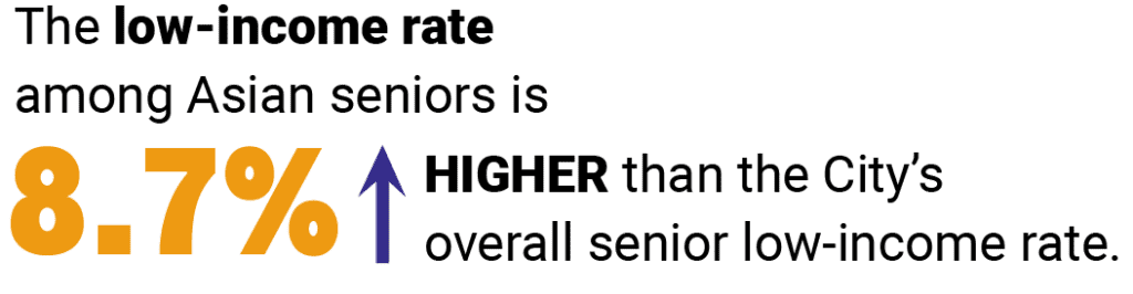 The Hidden Poverty of the "Model Minority" - Asian American Federation