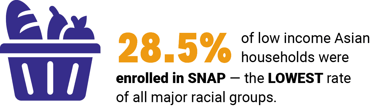 The Hidden Poverty of the "Model Minority" - Asian American Federation
